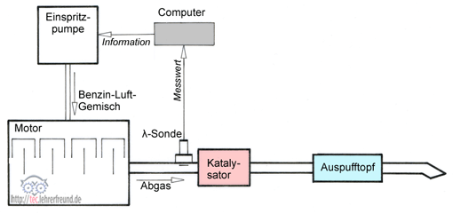 tec.Lehrerfreund-Info-Brief vom 06.03.2013 • tec.Lehrerfreund